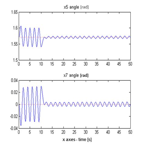12 Oscillations Of The Payload Feedback Linearization Method Lmi Download Scientific Diagram