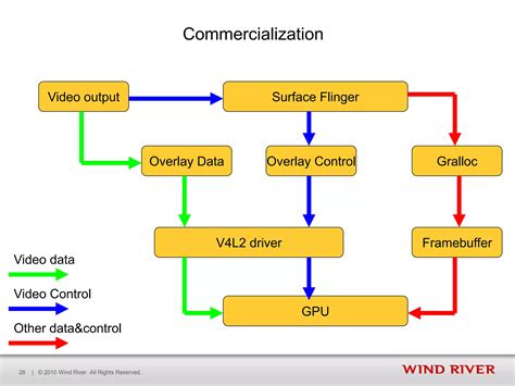 08 Android Multimediaframeworkoverview Pdf Digital Audio Computer Software And Applications
