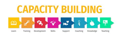 Capacity Building Icon Images Browse Stock Photos Vectors And Video Adobe Stock