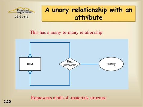 Ppt Chapter 3 The Entity Relationship Model Powerpoint Presentation Free Download Id 3038266