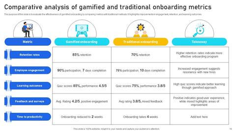 Gamified Onboarding Powerpoint Ppt Template Bundles Ppt Example