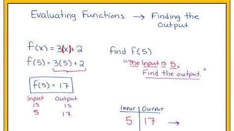 Exponential Functions And Evaluating 9th Grade Quiz Quizizz