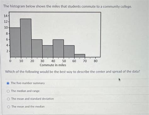 Solved The Histogram Below Shows The Miles That Students Chegg