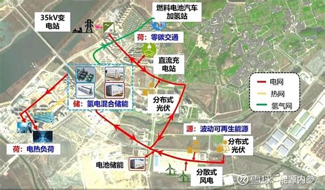 国家电网氢电耦合项目开工 近日浙江省十四五新型电力系统建设试点示范宁波市氢能产业发展重点项目宁波慈溪氢电耦合直流微网示范工程在滨海经济