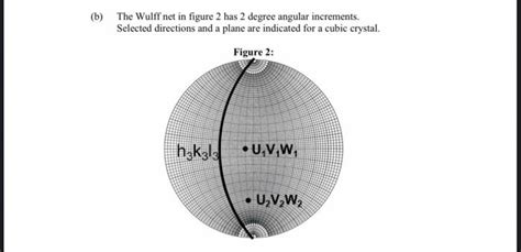 Solved B The Wulff Net In Figure 2 Has 2 Degree Angular