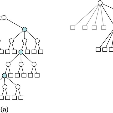 A A 2 3 Ary Tree B The Corresponding Extended 2 3 6 Ary Tree