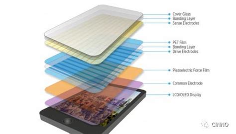 3d Touch 剑桥触控科技550万美元a1轮融资，吸引到中国投资者技术