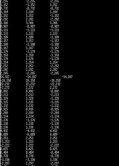 Interfacing Of Gy80 With Tm4c1294 Arm Based Microcontrollers Forum