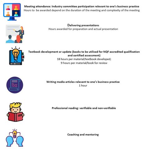 The Insurance Institute Of South Africa Easy Ways To Meet Your CPD