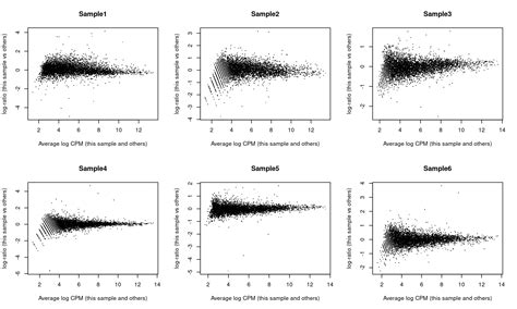 Chapter 4 De Analyses Between Conditions Multi Sample Single Cell