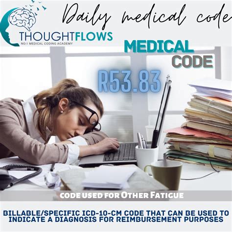 Hello Medical Thoughtflows Medical Coding Academy