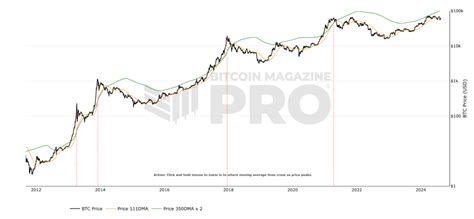 5 Bitcoin Indicators You Need To Know BitMEX Blog