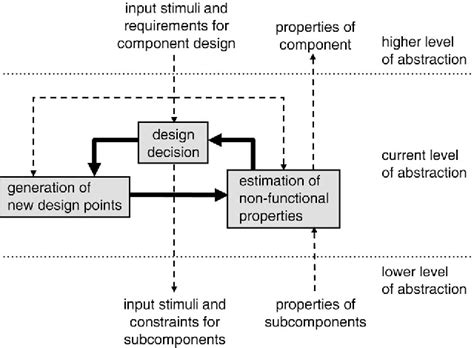 figure 1 from modular design space exploration framework for embedded