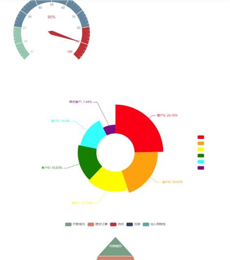 Python数据可视化大屏最全教程（全）python可视化大屏教程 Bs结构 Csdn博客