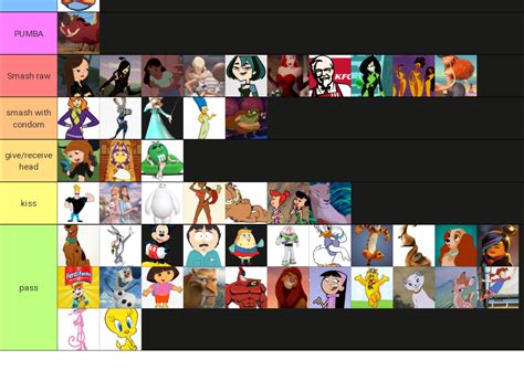 Smash Or Pass Animated Characters Tier List Community Rankings Tiermaker