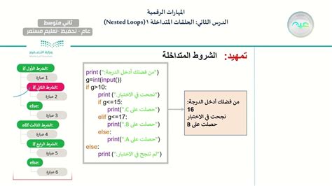 الدرس الثاني الحلقات المتداخلة Nested Loops 1 المهارات الرقمية