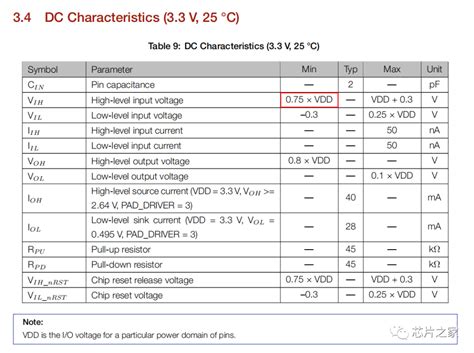经典深度分析!esp8266esp32自动下载电路究竟是如何巧妙实现的 Csdn博客 经典深度分析!esp8266esp32自动下载电路究竟是如何巧妙实现的 Csdn博客