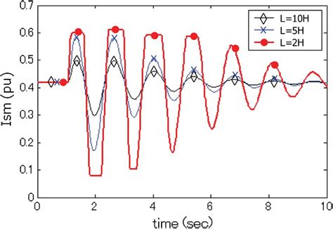 Smes Output P Due To Stored Energy Capacity Download Scientific Diagram