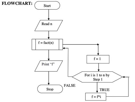 Source Code Examples