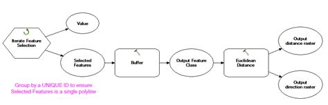 model builder iterator esri community