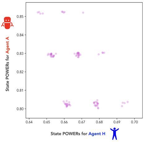 Misalignment By Default In Multi Agent Systems — Ai Alignment Forum
