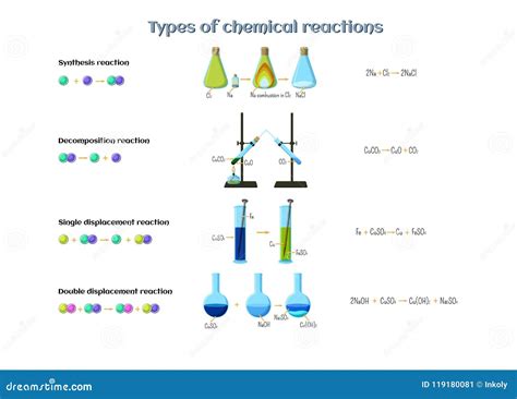 Single Vs Double Displacement Reaction At Sarah Lewis Blog