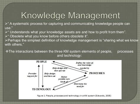Impact Of Knowledge Management On Organizational Performance