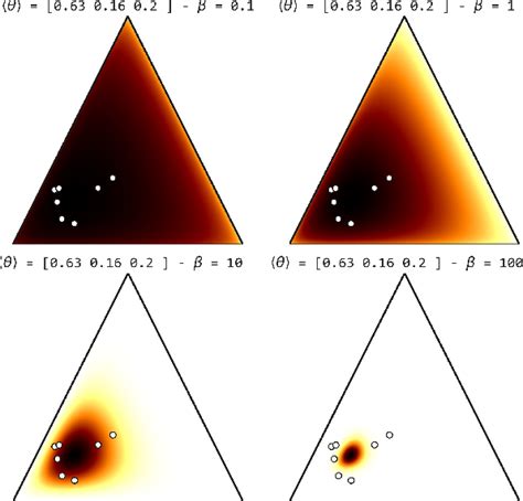 Figure 2 From Dynamic Mixed Membership Stochastic Block Model For Weighted Labeled Networks