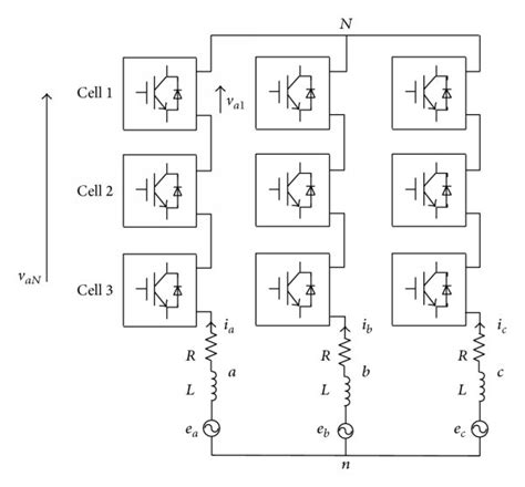 Chb Inverter A Three Cell Chb Three Phase Grid Connected Inverter Download Scientific