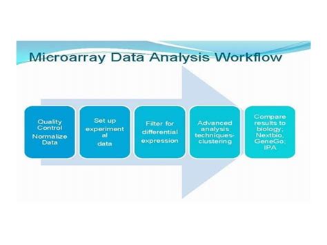microarray data analysis by ritesh kumar pptx