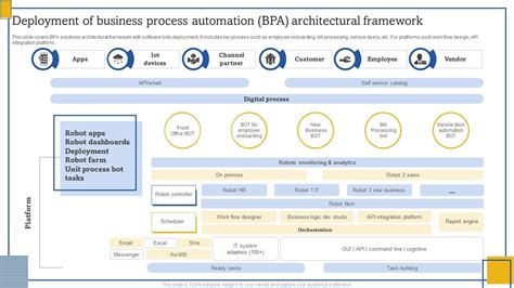 Deployment Of Business Process Automation Bpa Architectural Framework