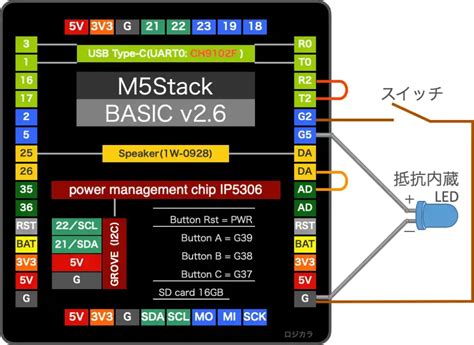 M5stack Basicの使い方、端子配列、サンプルプログラムで詳しく紹介 ロジカラブログ