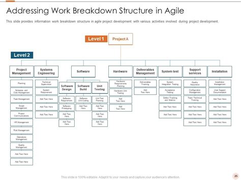 Software Costs Estimation In Agile Project Management It Powerpoint Presentation Slides