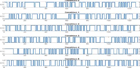 Figure 1 From Collisions Resistant Hash Function Based On A Logistics