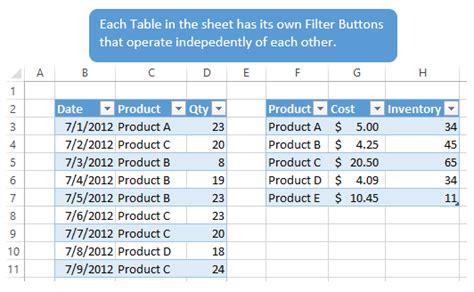 7 Keyboard Shortcuts For The Filter Drop Down Menus In Excel