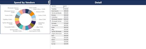 How To Create Dynamic Ranking For Top 10 Others Microsoft Fabric Community