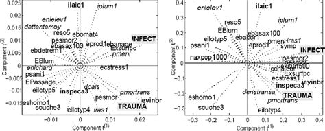 Figure 1 From From Multiblock Partial Least Squares To Multiblock