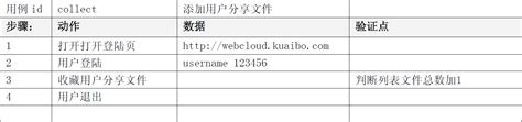 自动化测试用例设计实例智能测试规范案例 Csdn博客 自动化测试用例设计实例智能测试规范案例 Csdn博客