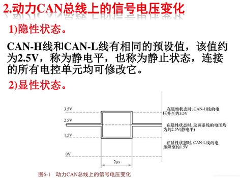 Can协议要点及车辆can协议破解车机 Can H L Csdn博客