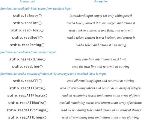 Apis Introduction To Programming In Python An Interdisciplinary