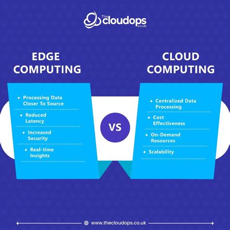 The Cloudops Ltd On Linkedin Edgevscloud Computingsolutions Techinnovation Cloudcomputing…