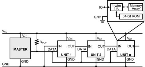 1 wire network of non volatile memories download scientific diagram