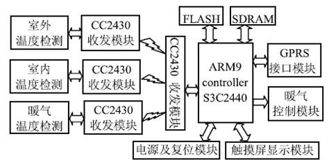 温度控制器工作原理图 度控制器的工作 自动度控制器图 第 页 大山谷图库