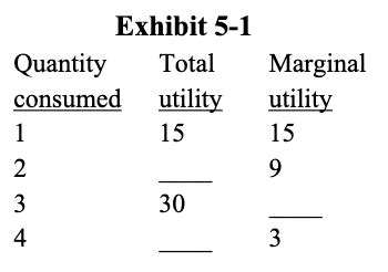 ECON HW KEY Flashcards Quizlet