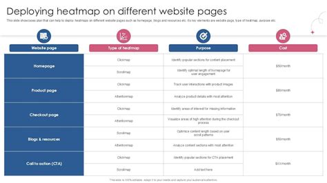 Deploying Heatmap On Different Behavioral Analysis To Identify Ppt