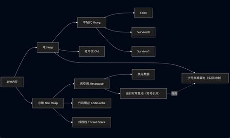 Java进阶大白话详解Java内存模型纯手撸 腾讯云开发者社区 腾讯云