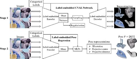 Cvam Pose Conditional Variational Autoencoder For Multi Object Monocular Pose Estimation