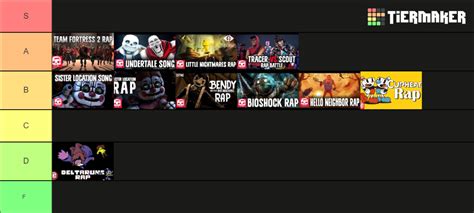 Jt Music Top 100 Songs 5312023 Tier List Community Rankings