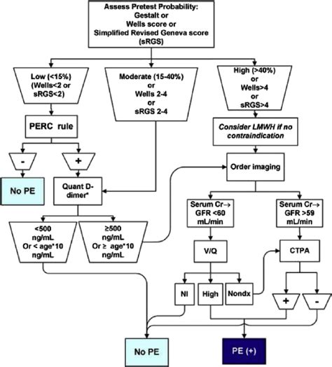 Pulmonary Embolus