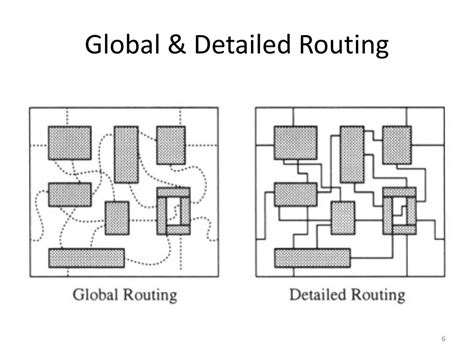 Ppt Parallel Algorithms For Vlsi Routing Powerpoint Presentation